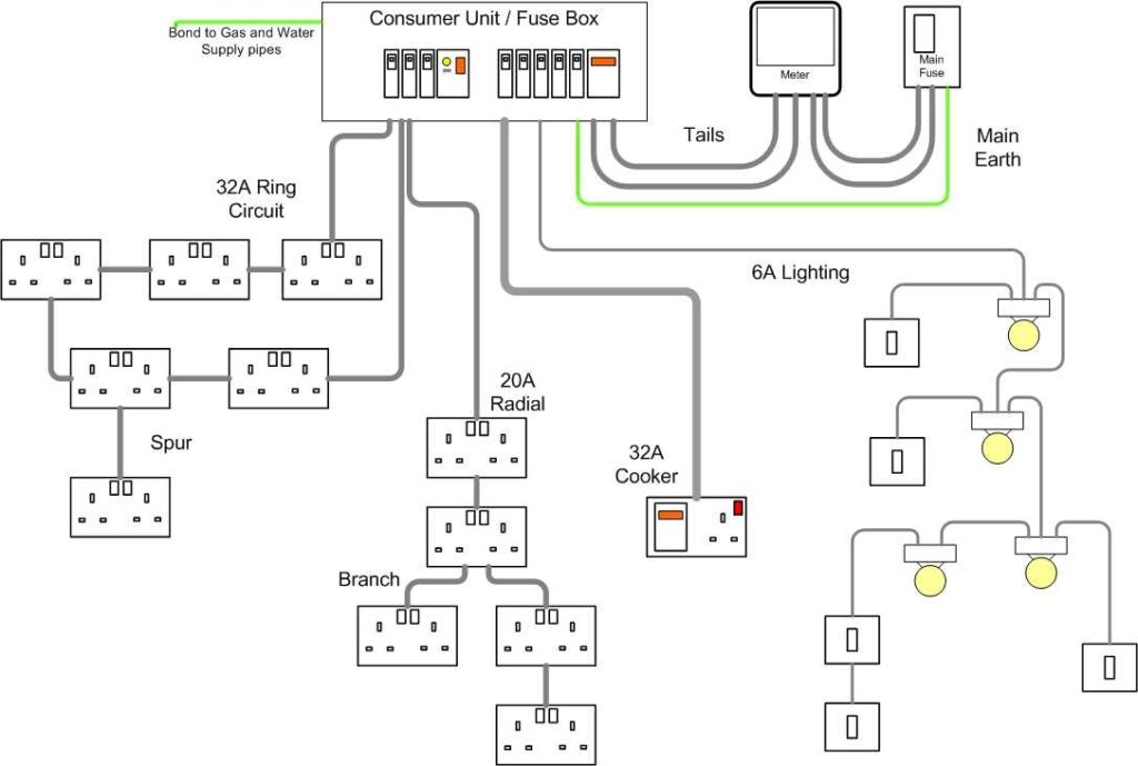 House Wiring Diagrams - Free Printable Coloring Pages